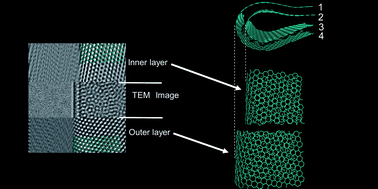 Determination of the stacking order of curved few-layered graphene ...