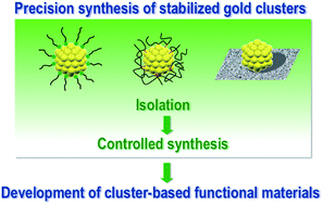 Stabilized gold clusters: from isolation toward controlled synthesis ...