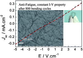 Reactive bonding mediated high mass loading of individualized single ...