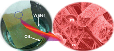 Facile control of intra-fiber porosity and inter-fiber voids in ...