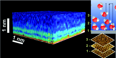 Three-dimensional quantitative force maps in liquid with 10 piconewton ...