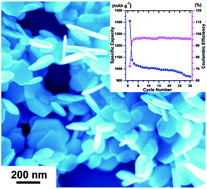 A facile, relative green, and inexpensive synthetic approach toward ...