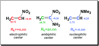 Understanding local electrophilicity/nucleophilicity activation through ...
