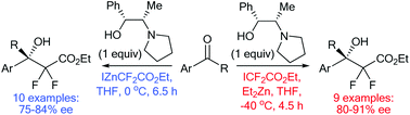 Enantioselective Reformatsky reaction of ethyl iododifluoroacetate with ...