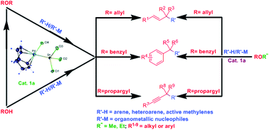First example of a heterobimetallic ‘Pd–Sn’ catalyst for direct ...