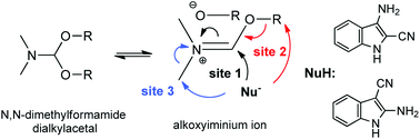 Study of N1-alkylation of indoles from the reaction of 2(or 3 ...