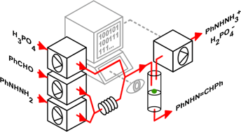 A prototype continuous-flow liquid–liquid extraction system using open ...