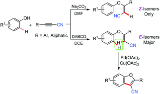 Synthesis of (Z)-3-aryloxy-acrylonitriles, (E)-3-aryloxy-acrylonitriles ...