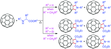 Study on the thermal reactions of [60]fullerene with amino acids and ...