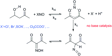 A further study of acetylacetone nitrosation - Organic & Biomolecular ...