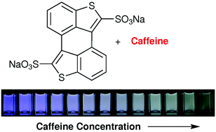 A ratiometric fluorescence sensor for caffeine - Organic & Biomolecular ...