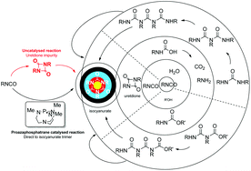The formation of high-purity isocyanurate through proazaphosphatrane ...