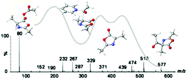 On the mechanism of the Dakin–West reaction - Organic & Biomolecular ...