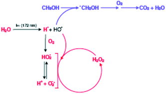 Formation of hydrogen peroxide by VUV-photolysis of water and aqueous ...