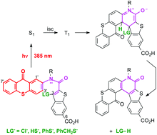 Photochemical electrocyclic ring closure and leaving group expulsion ...