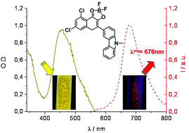 Boron difluoride complexes of 3-hydroxyflavone derivatives: efficient ...