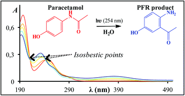 Mechanistic pathways of the photolysis of paracetamol in aqueous ...