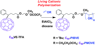 A novel [60]fullerene-appended initiator for living cationic ...