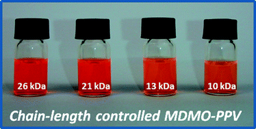Controlled synthesis of MDMO-PPV and block copolymers made thereof ...