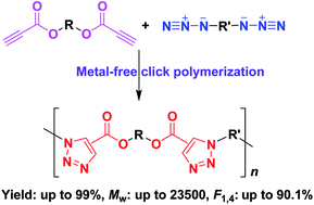 Metal-free click polymerization of propiolates and azides: facile ...