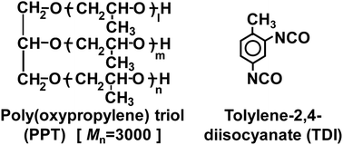 The effect of cross-linking density and dangling chains on surface ...
