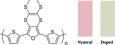 Electrochromic properties of a poly(dithienylfuran) derivative ...