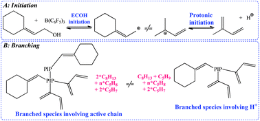 Cationic polymerization of isoprene initiated by 2-cyclohexylidene ...