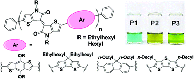 Thienoisoindigo-based low-band gap polymers for organic electronic ...