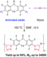 Metal-free click polymerizations of activated azide and alkynes ...