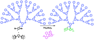 Synthesis of thiophene-containing conjugated polymers from 2,5-thiophenebis(boronic ester)s by ...