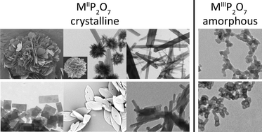 Morphology of colloidal metal pyrophosphate salts - RSC Advances (RSC ...
