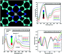 Electro-optical properties of copper phthalocyanines (CuPc) vacuum ...