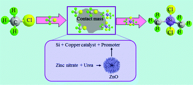 Urchin-like ZnO microspheres synthesized by thermal decomposition of ...