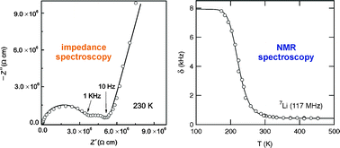 Macroscopic and microscopic Li+ transport parameters in cubic garnet ...