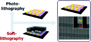 Fabrication of highly ordered multi-segment line pattern over a large ...