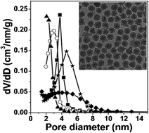 An organosilane route to mesoporous silica nanoparticles with tunable ...