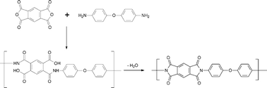 Solubility improvements in aromatic polyimides by macromolecular ...
