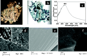 Galvanic reaction based generation of electronically transparent ...