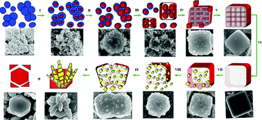 NaA zeolite cubic crystal formation and deformation: cubes with ...
