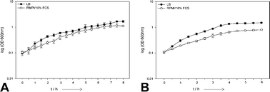 The toxic effect of silver ions and silver nanoparticles towards ...