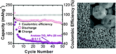 3D anatase TiO2 hollow microspheres assembled with high-energy {001 ...