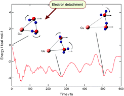 Electron detachment dynamics of Cu−(H2O)n (n = 1–3): a direct ab initio ...