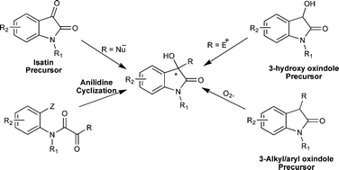Catalytic asymmetric synthesis of 3-hydroxyoxindole: a potentially ...