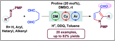 Organocatalytic Mannich/cyclization/aromatization sequence: direct ...