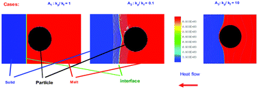 Modeling the interaction of convex solidifying interfaces with spherical particles - RSC ...