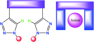 Triazole: a new motif for anion recognition - RSC Advances (RSC Publishing)