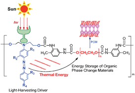Light–thermal conversion organic shape-stabilized phase-change ...