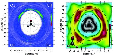 Exploiting the capabilities of quantum chemical simulations to ...