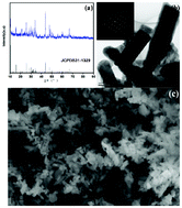 Single crystalline Na2Ti3O7 rods as an anode material for sodium-ion ...