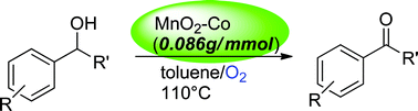 Oxidation of benzyl alcohols by semi-stoichiometric amounts of cobalt ...